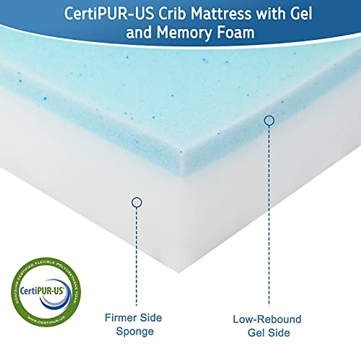 EAIMi Pack n Play Mattress, Portable Trifold Pack and Play Mattress Pad, Folding Playard Gel Memory Foam Waterproof Crib Mattress, Playpen Mattresses Topper Nap Mat, 38x26 inches