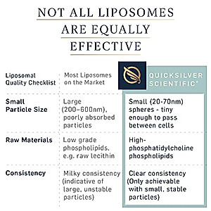 Quicksilver Scientific Nanoemulsified Hista-Aid - Flavonoids to Help Maintain Healthy Histamine Levels - Liposomal Vitamin C, DIM, Luteolin & Quercetin Liquid (50ml)