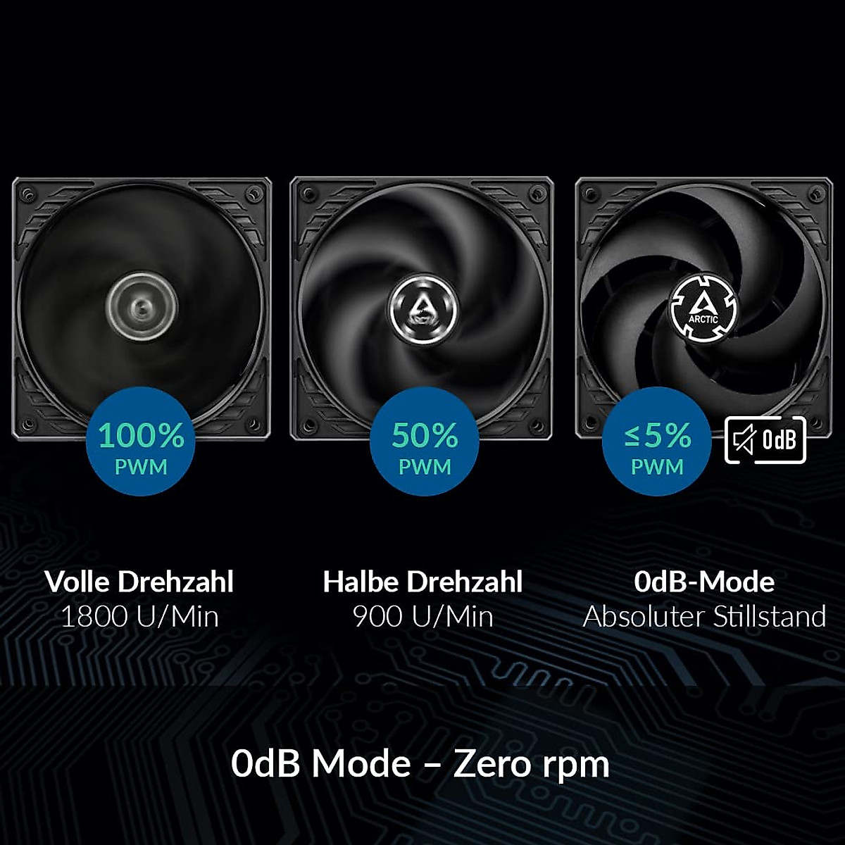 ARCTIC P12 PWM PST (5 Pack) - 120 mm Case Fan, PWM Sharing Technology (PST), Pressure-optimised, Quiet Motor, Computer, 200-1800 RPM - Black
