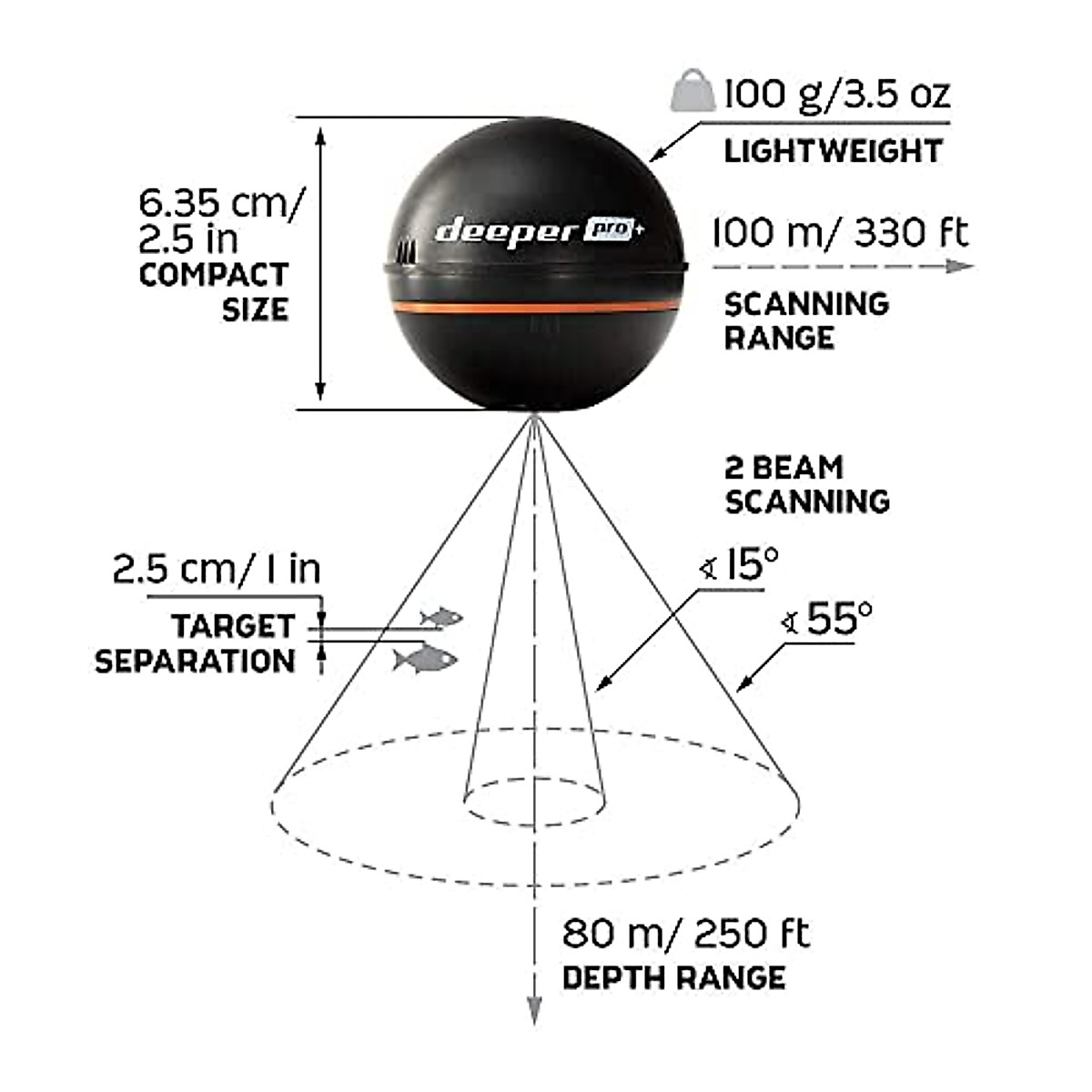 Deeper PRO+ Smart Sonar Castable and Portable WiFi Fish Finder with Gps for Kayaks and Boats on Shore Ice Fishing Fish Finder