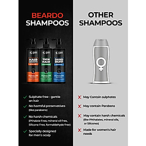 BEARDO Dandruff Control Sulphate Free Shampoo for Men 200 ml | Anti Dandruff Shampoo | Biotin | Climbazole | Menthol | Shampoo for Oily Hair | Reduce Dandruff | Itchy Scalp Treatment - 7 Fl Oz