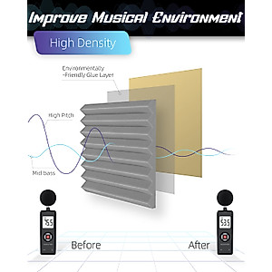 LEIYER Upgrade 12 Pack Sound Proof Foam Panels with Self-Adhesive, 1" X 12" X 12" Quick-Recovery Acoustic Panels, Acoustic Foam Wedges High Density (12pcs,Black-Gray)