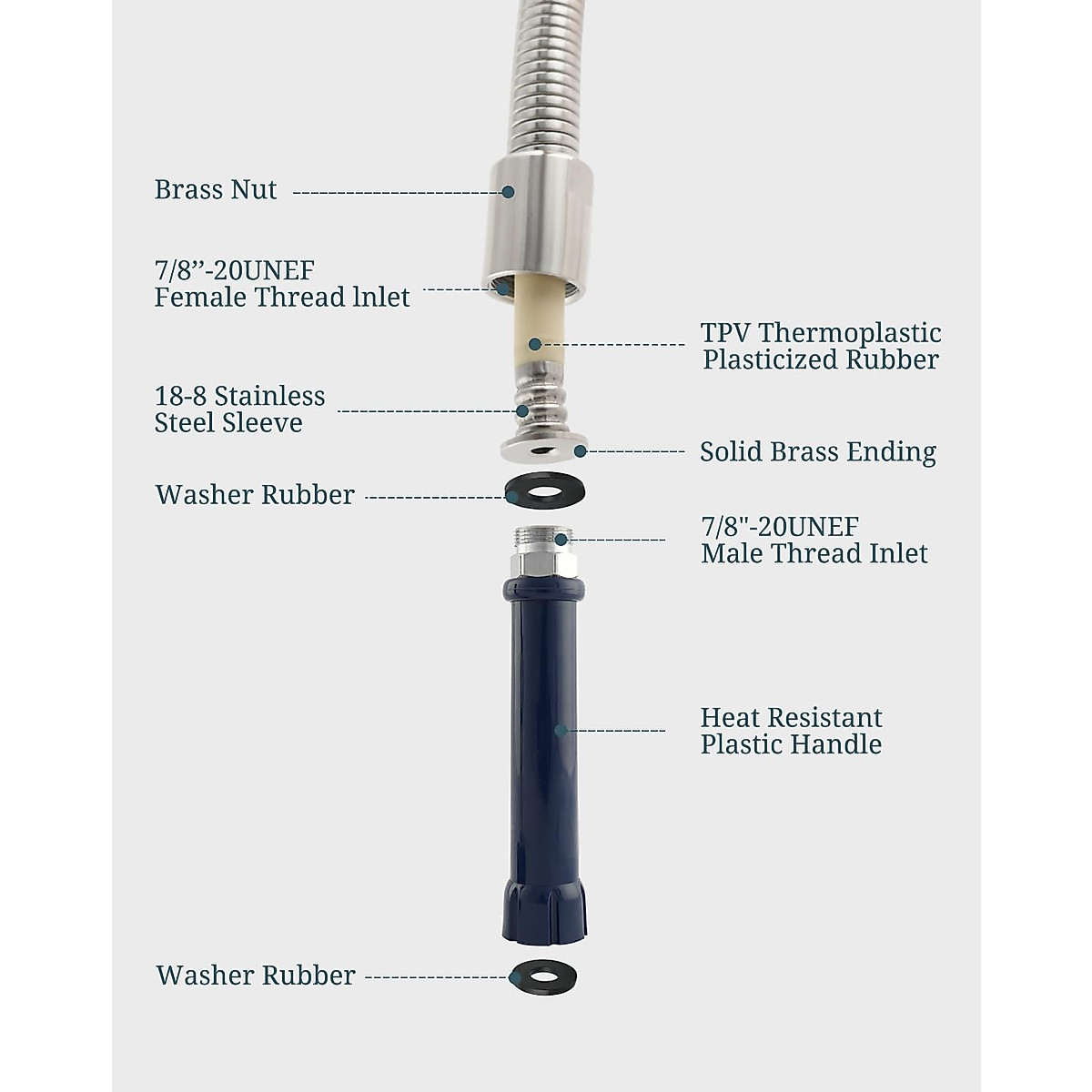 Phivan Commercial Sink Faucet Sprayer Hose with Heat Resistant Handle 44 Inch Pre-rinse Sprayer Hose for Kitchen Sink Faucets Stainless Steel Flexible Commercial Dish Spray Hose Parts