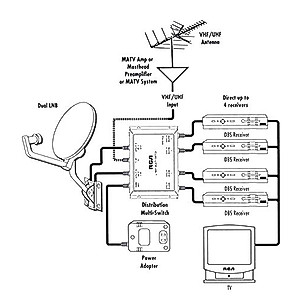 RCA D6530 Distribution Multi-Switch (Passive)