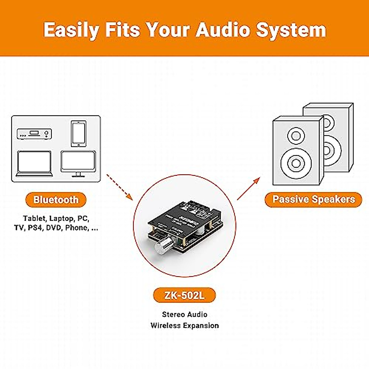 NEOHIPO ZK-502L Bluetooth 5.0 Amplifier Board 2 Channels 50W x 2 Mini Receiver Wireless Stereo Audio Digital Amp Module for Home Passive Speakers