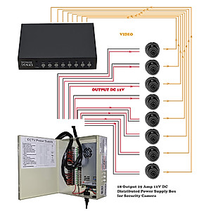 18 Output 29 Amp 12V DC CCTV Distributed Power Supply Box for Security Camera, UL Listed
