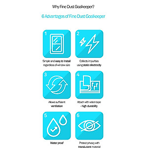 FilterTech Fine Dust Goalkeeper - DIY Filter Saver for Samsung Air Purifier HC-M160C/HC-M160G/HC-M530VM/HC-M530W/HC-M530WM/HC-N130C/HC-N130G/HC-N130W : Additional Protection, Filter Life Extension