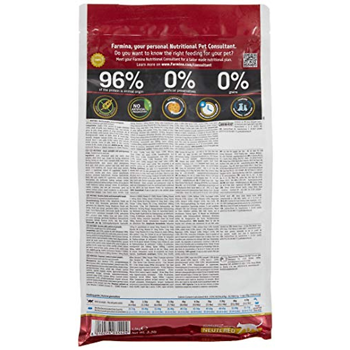 Quail & Pomegranate Neutered