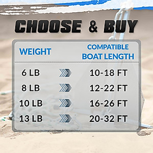 MARINE SYSTEM Anchor Kit Fluke Anchor with Anchor Chain and Boat Anchor Rope Set for Boats Pontoon, Deck, Fishing, and Sail (10 lb)