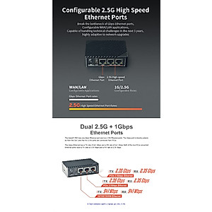 Nanopi R6S Mini Wifi Router OpenWRT with Three Gbps Ethernet Ports LPDDR4X 8GB RAM Based in 6Tops NPU RK3588S Soc for IOT NAS Smart Home Gateway Support Linux Ubuntu Android (with CNC Metal Case)