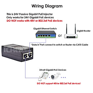 iCreatin 24V Gigabit POE Injector, 24V DC Passive PoE Adapter for Ubiquiti POE-24-12W-G, POE-24-12W-G-WH, POE-24-7W-G-WH, for TP-Link TL-PoE2412G and Mikrotik PoE Devices