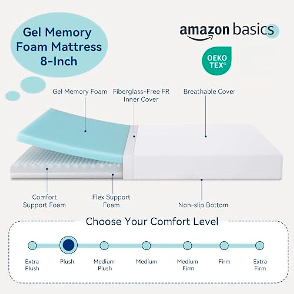 Amazon Basics HKSP01008F Plush Memory Foam Bed Mattress, Full, White/Grey, 75 x 54 x 8 inches
