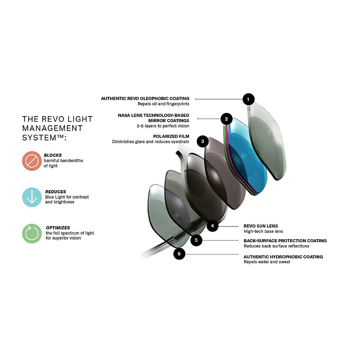 Revo Sunglasses Harbor: Polarized Lens Filters UV, Metal Navigator Frame, Gold Frame with Terra Lens