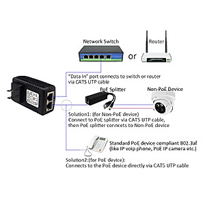 ANVISION 48V 0.5A PoE Injector Power Supply Ethernet Adapter with Wall Plug, IEEE 802.3af Compliant, 10/100Mbps, for IP Camera Voip Phones AP and More