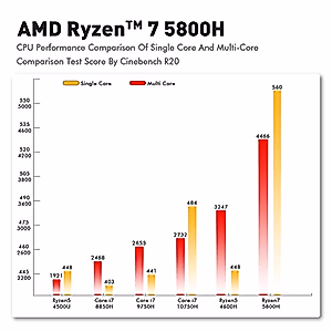 TRIGKEY AMD Ryzen 7 Mini PC, 5800H (Up to 4.4 GHz) 8Core 16Thread S5 Gaming Mini Desktop, Micro Computer, 16GB | 500GB, Small Gaming PC Supports 4K Triple Displays, WiFi 6+BT5.2, USB3.2/3.0