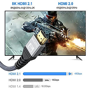 Short HDMI Cable 1.5FT 2-Pack, 8K HDMI 2.1 Cable HDMI to HDMI Cord 48Gbps Ultra High Speed (8K@60Hz, 4K@120Hz, 2K, 1080P, HDR, 3D, eARC) for Laptop, Monitor, Switch, PS5/PS4, Xbox