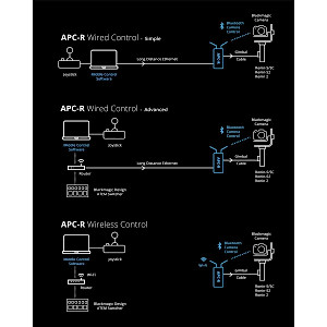 Middle Things APC-R Controller for Gimbal and Cameras