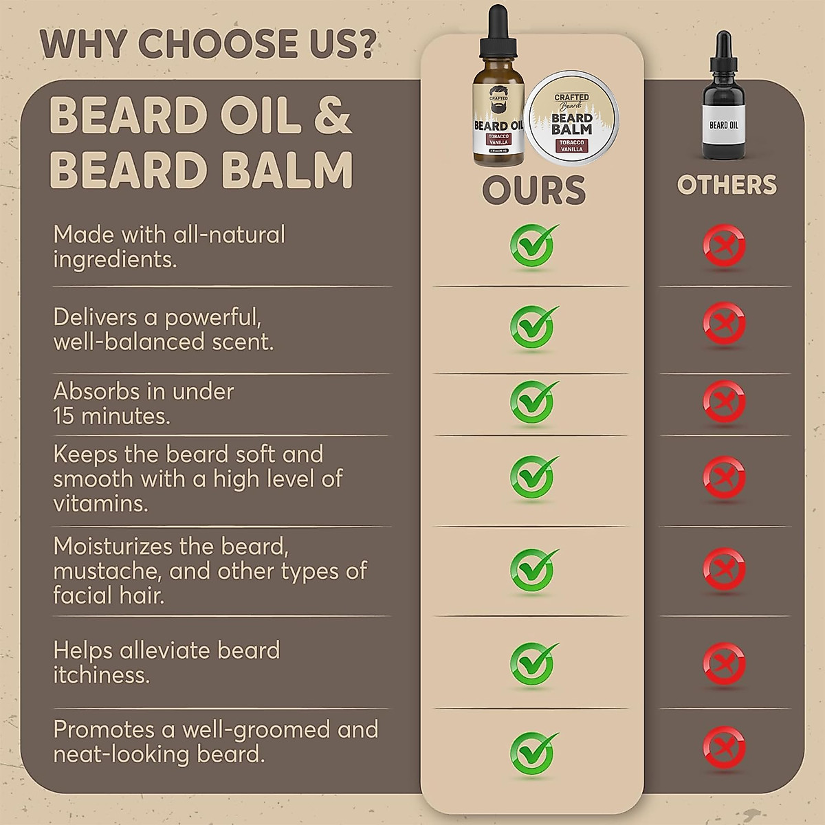 Deluxe Beard Oil and Beard Balm - For a Softer, Smoother, Moisturized Beard - Made with All-Natural and Organic Ingredients - Leave in Conditioner - Beard Care Kit for Men - Tobacco Vanilla Scent