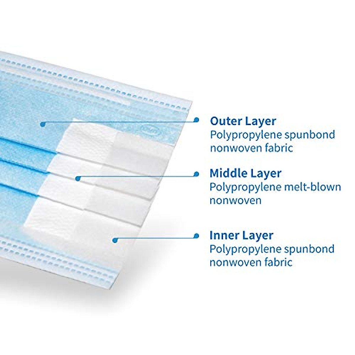 BYD CARE Single Use Disposable 3-Ply Mask, ASTM Level 3, Daily protection for men and women for Home, Office, School, Restaurants, Gyms, Outdoor and Indoor, Box of 50 PCs