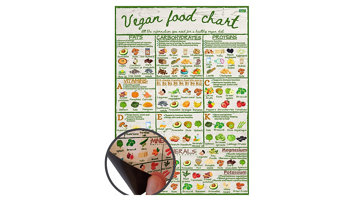 Vegan Healthy Food Chart Guide | Nutrition Made Easy