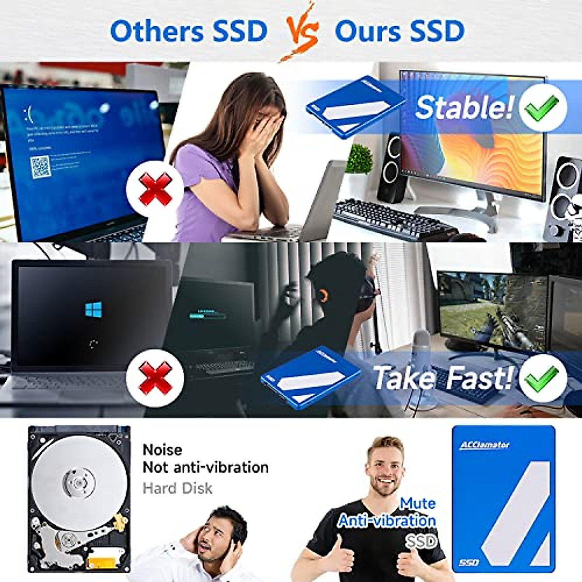 Acclamator SSD 480GB 2.5 Inch Internal SSD SATA3 6Gb/s Solid State Drive for Laptop Desktop PC R/W Speed up to 540/490MB/s