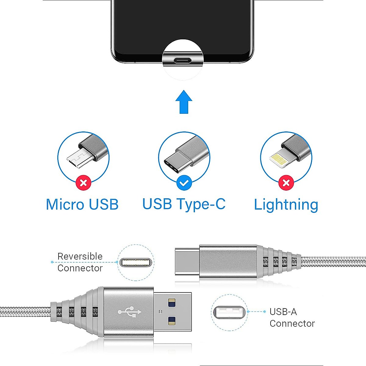 USB C Charger Cable 10FT+6FT,Long Fast Charging Cord for Samsung Phone S20 FE 5G/S22 Plus Ultra A12 A13 A14 A54 A03S,Galaxy Tab A 10.1 2019/8.0 2017/8.4 2020/10.5",Tab A7 10.4",Tab S6/Lite S7 Tablet