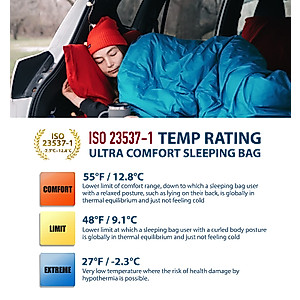 Litume Compact Velvet Lined Sleeping Bag, Lightweight Three Season Sleeping Bag, Water Repelling Sack for Warm and Cold Weather, Comfortable, Backpacking, Hiking, Camping, Traveling(Harbor Blue)
