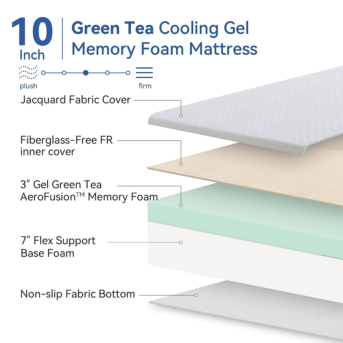 Hcore RV Mattress King 10 Inch Memory Foam Mattress, Quality Green Tea/Gel Medium Firm Bed Mattress in a Box for Camper/Trailer/Truck, Body Support Mattresses Pads Made in USA 80'' x 72''