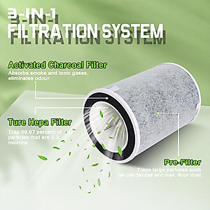 HP201 HP202 Filter Replacement Compatible with Shark HP200 HC502 Air Purifier Max 3-in-1 Filter Parts for HE2FKBAS HE2FKBASMB