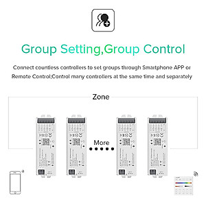 BTF-LIGHTING 5in1 WB5 2.4GHz WiFi LED Controller Compatible with Alexa Google Home Smart Life Tuya Smart APP Control for Monochrome CCT RGB RGBW RGBCCT LED Strip Match with B1 B2 B3 B4 etc Remote