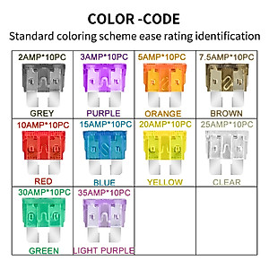 MuHize 100pcs Blade Fuses Assortment Kit, Upgraded Standard Fuse(2A 3A 5A 7.5A 10A 15A 20A 25A 30A 35A), for RV SUV Truck Camper