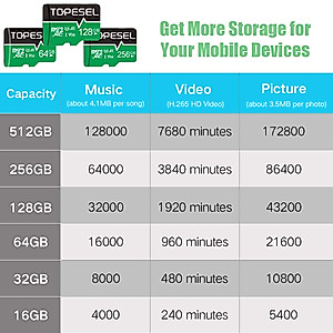 TOPESEL 64GB Micro SD Card 2 Pack Memory Cards U3 V30 Micro SDXC UHS-I TF Card for Camera/Drone/Dash Cam(2 Pack U3 V30 A1 64GB)