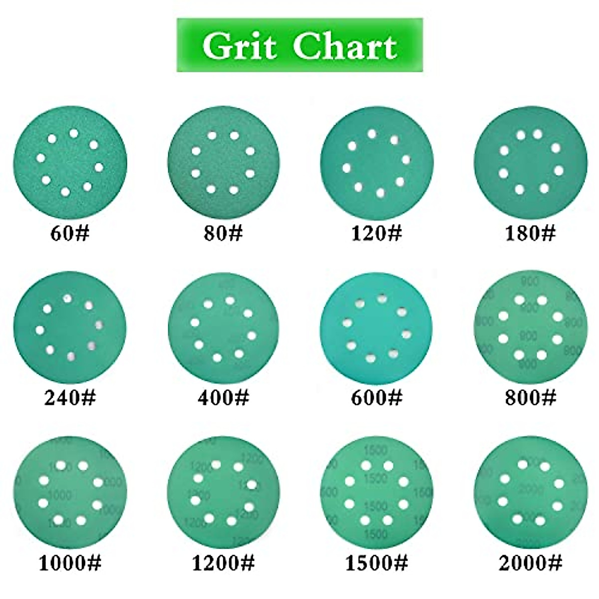 POLIWELL 5 Inch Sanding Discs 8 Holes 2000 Grit Wet Dry Film-Backed Green Line Hook and Loop Dustless Power Random Orbital Sander Paper, for Car Paint Wood or Metal Grinding and Polishing, 20 Pack