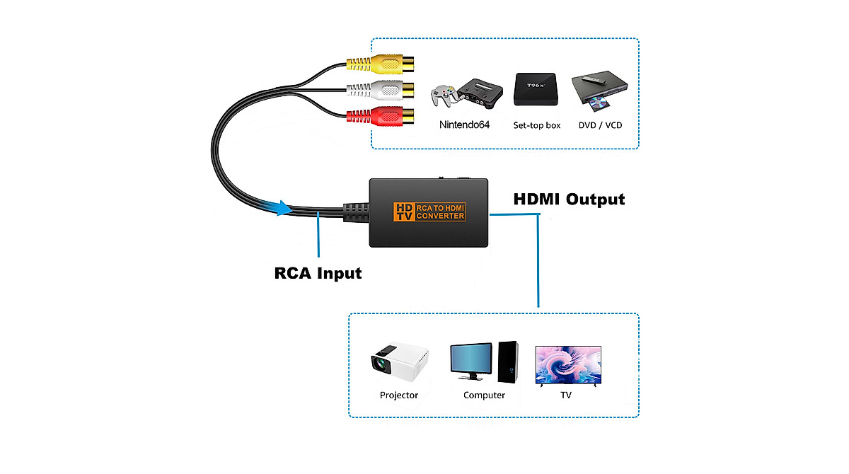 SunimDHi RCA to HDMI Converter – Convert AV to HDMI 1080P/720P