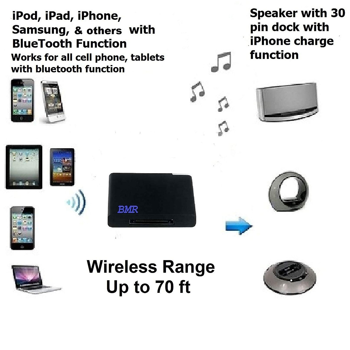 BMR A2DP Bluetooth Music Receiver Adapter for Bose SoundDock, 30 pin Docking Station, iPhone, Samsung, Nokia, HTC, LG, Echo Alexa
