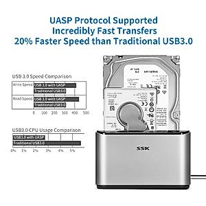 Bundles SSK 2.5 & 3.5 inch SATA HDD SSD Docking Station and SSK 4-in-1 USB C 10Gbps Hub with 10Gbps USB C and A Data Ports