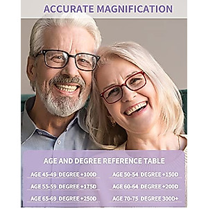 NOVIVON 6 Pack Reading Glasses Blue Light Blocking for Women Men, Lightweight Anti Eyestrain/Glare Computer Readers with Spring Hinge (6 Pack Mix, 2.0)