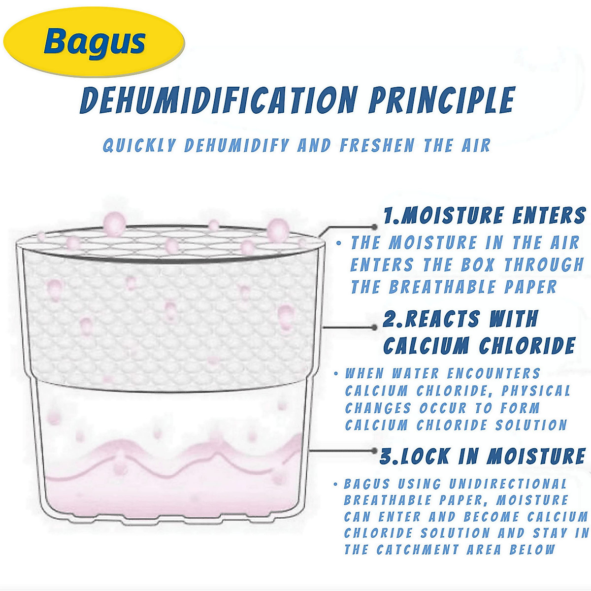 Bagus Moisture absorbers Boxes (6 Pack) - 10.5 Oz, Dehumidification Box, Moisture Absorber for Closet, Bathroom, Storage, Kitchens, Basement, Laundries, Spaces, Studies, Car, Boats, RVs, Boat Cabin.