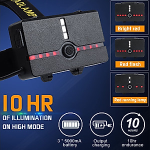 Aikertec Headlamp Rechargeable, 150000LM Super Bright Headlamp for Adults with Motion Sensors, 7 Modes, Zoomable, IP68 Waterproof Head Flashlight for Camping Hunting Fishing (Batteries Included)