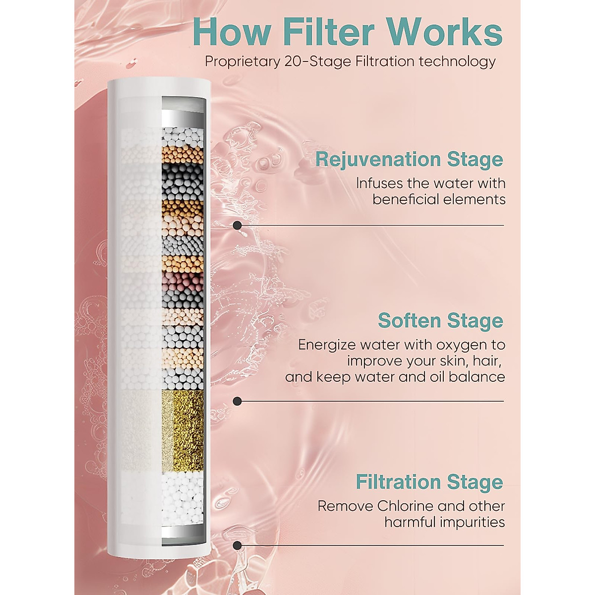 Cobbe Filtered Shower Head with Handheld, High Pressure 6 Spray Mode Showerhead with Filters, Water Softener Filters Beads for Hard Water - Remove Chlorine - Reduces Dry Itchy Skin, Chrome