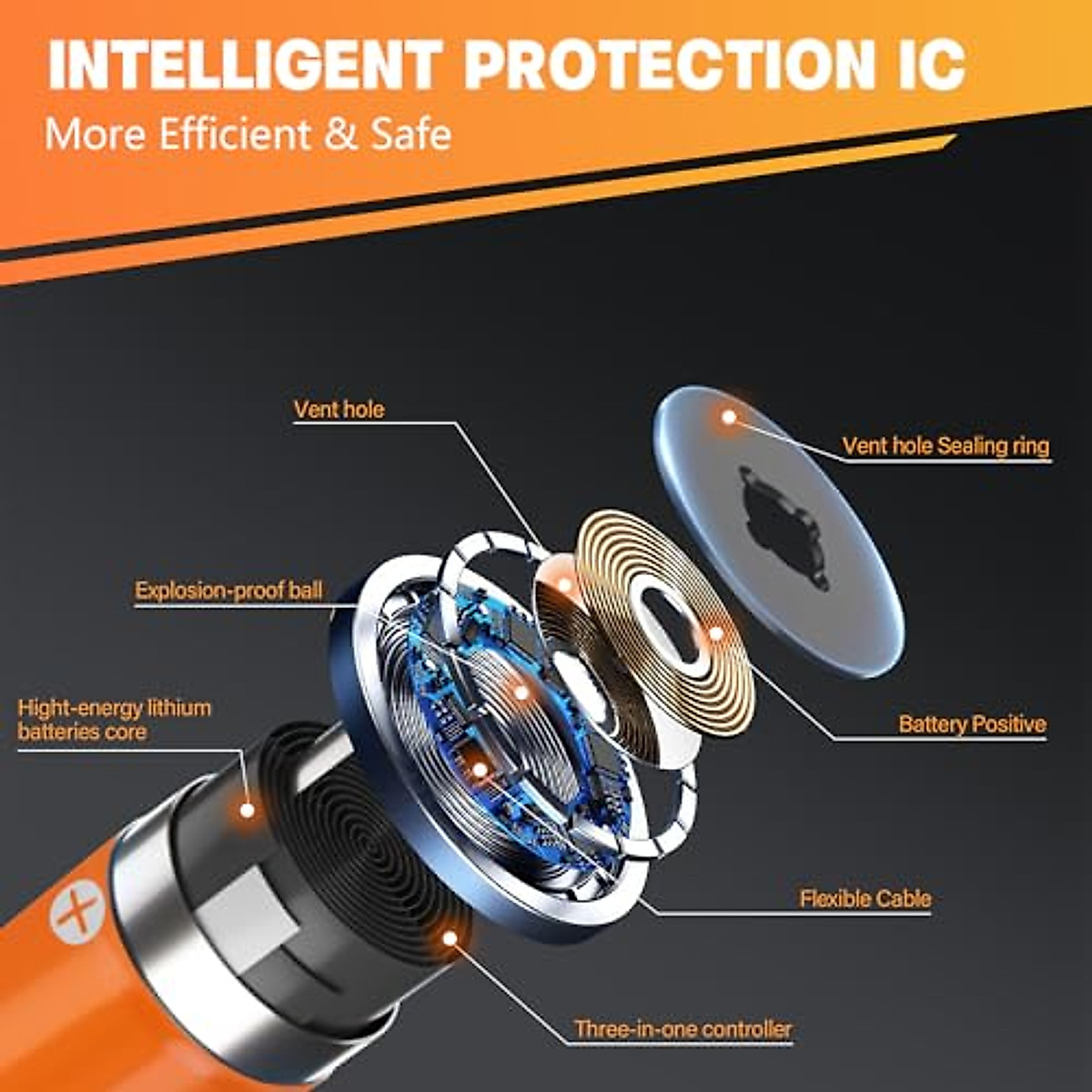 Fitinoch 10 Pack Rechargeable 1.5V AA Size Lithium Batteries for Blink Camera, Long-Lasting Double A Battery 2600mWh with 2H Fast Charger (4-Bay Independent Slot)