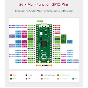 Coolwell Raspberry Pi Pico H Microcontroller Tiny Size Fast Board, Based On Official RP2040 Dual-Core Arm Cortex Processor,Configurable Pin Function