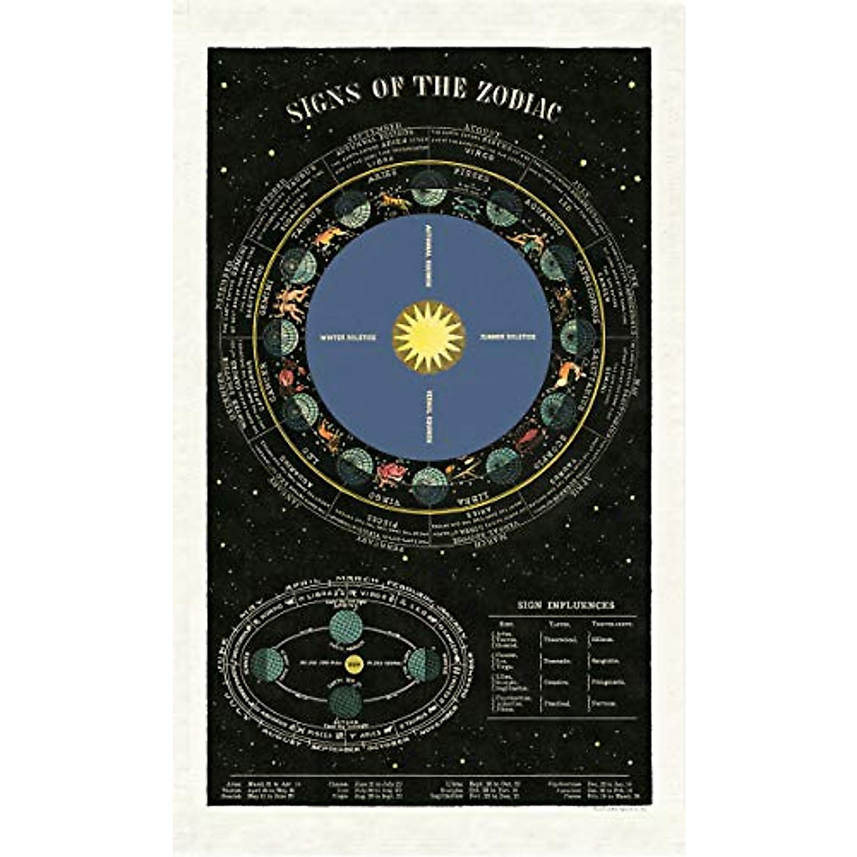 Cavallini Papers & Co. Zodiac Chart Tea Towel, Multi