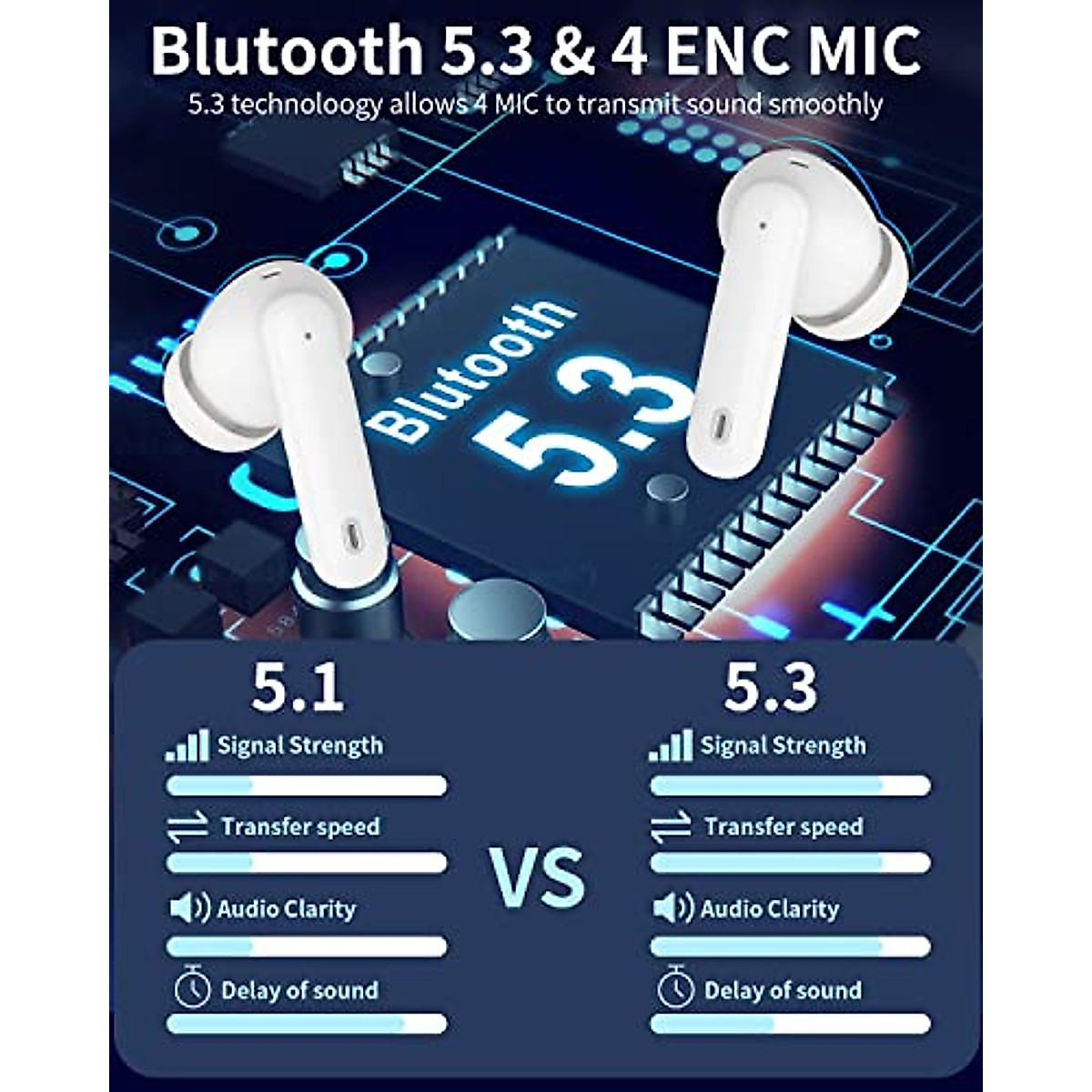 IPXOZO Wireless Earbuds, Bluetooth 5.3 Headphones in-Ear, ENC and ANC Modec, 50 Hrs Earphones with ENC Noise Cancelling Mic, IP7 Waterproof Sport Ear Buds, 30H Deep Bass