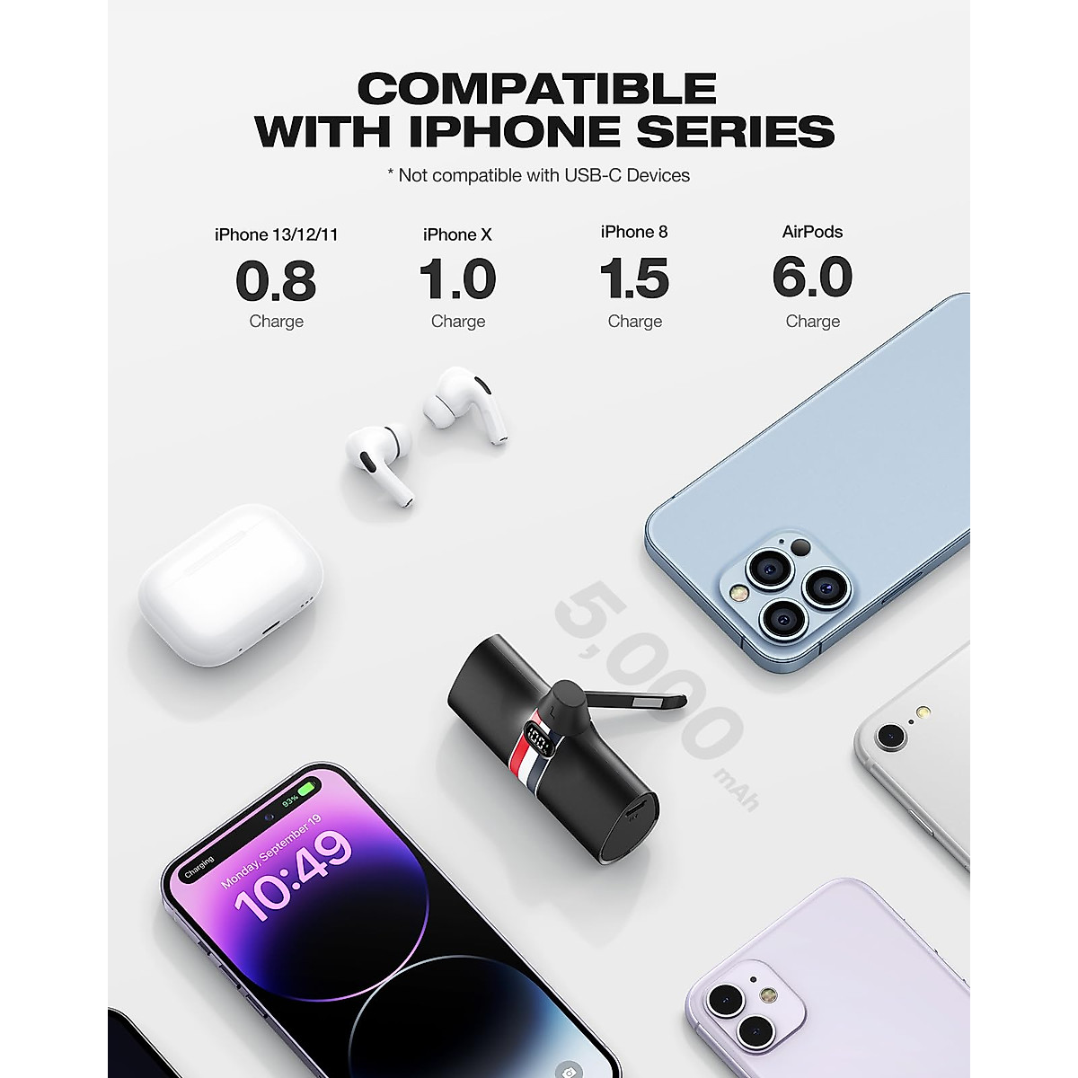 VIYISI Mini Portable Charger for iPhone | 5000mAh 20W PD Fast Charging Battery Pack with Stand | Cute LED Display Small Power Bank for iPhone 14, 13, 12, 11, 8, 7, Pro Max, XR, XS, AirPods -Black