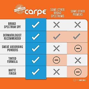 Carpe Primer Face Makeup Base ~New~ Zinc Mineral Sunscreen Face SPF 30, Lasting Matte Primer For Oily Skin And Tinted Sunscreen For Face