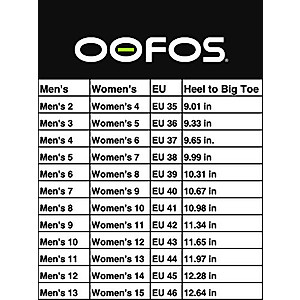 OOFOS Unisex Ooriginal Sport Thong Flip Flop,Black/Cloud White,7 B(M) US Women/5 D(M) US Men