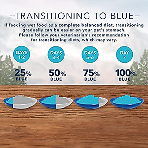 Blue Buffalo Wilderness High Protein Grain Free, Natural Kitten Pate Wet Cat Food Variety Pack, Chicken, Salmon 3-oz (6 Count- 3 of Each Flavor)