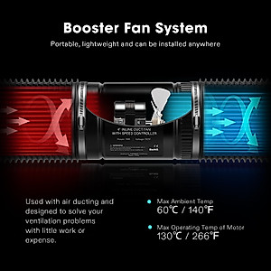 VIVOSUN Inline Booster Duct Fan 4” 106 CFM with Speed Controller, HVAC Exhaust Ventilation Fan with Low Noise for Basements, Bathrooms, Kitchens, Attics, Grow Tents
