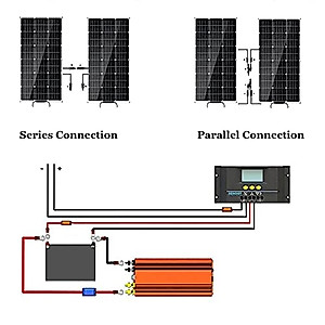 DSJ Flexible Solar Panel Kit Complete 100W Panel Solar Generator Kit Energy Charger for Home Camping Car System Power